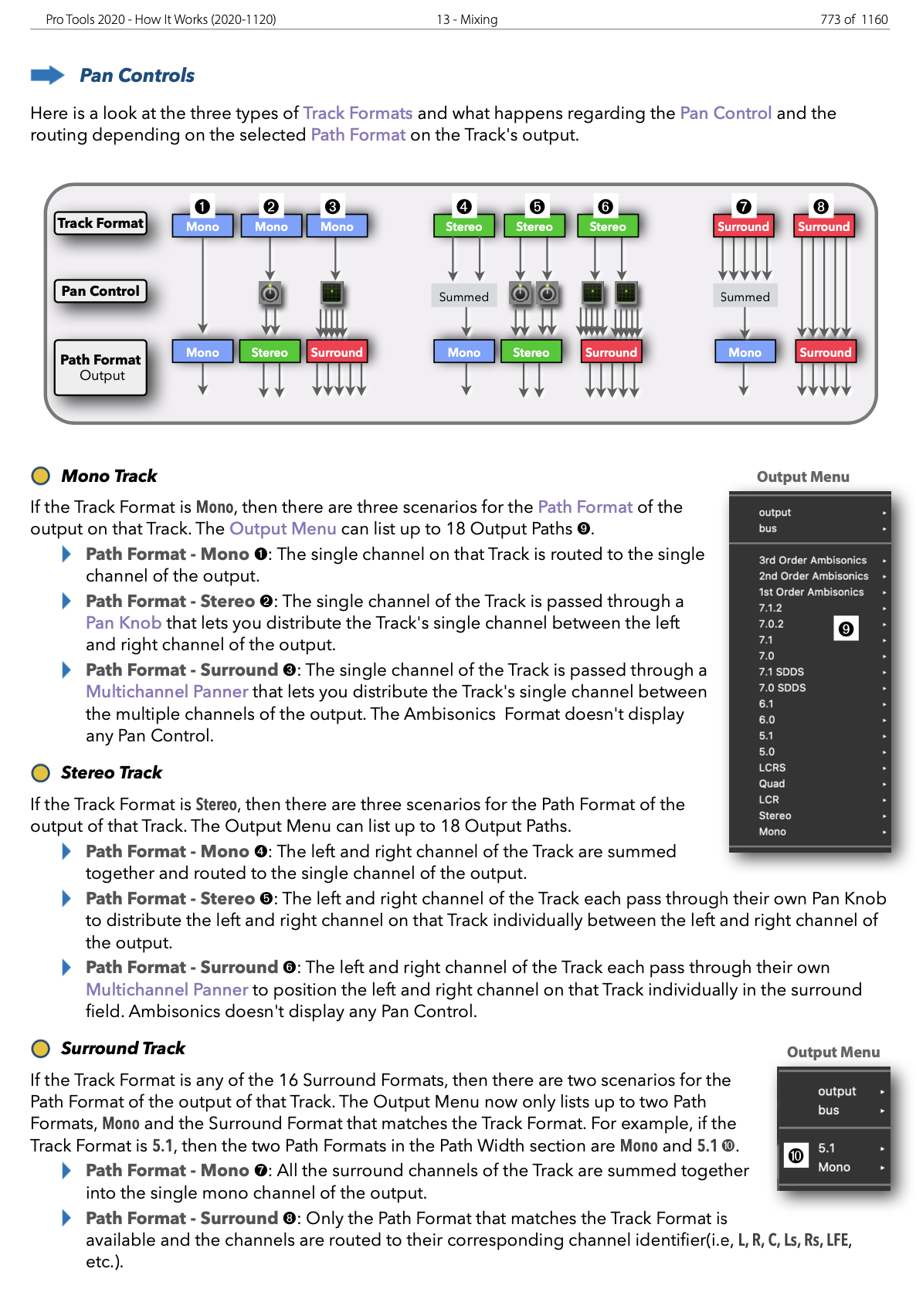 Pro Tools 2020 - How it Works